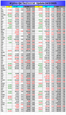 ⭐สรุปงบ Q4 วันประกาศ Update 24/2/2025