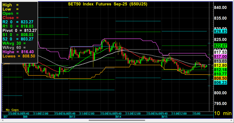 🔥SET50 DW ที่ขยับดี https://thaiwarrant.com/kgi-dw/toppickSET50dw