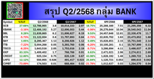 สรุป Q2/2568 กลุ่ม BANK