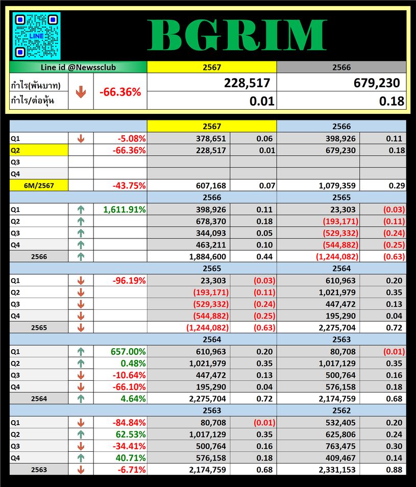 สรุปหุ้นที่ประกาศงบ Q2/67 📅13/8/2024
