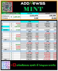 🔥 MINT Q3/2568 + คาดการณ์