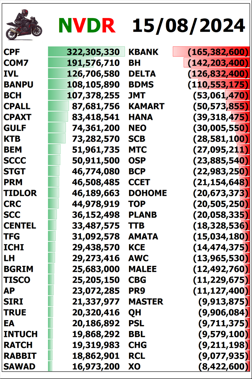 🟢🔴NVDR 📅 15/8/2024
