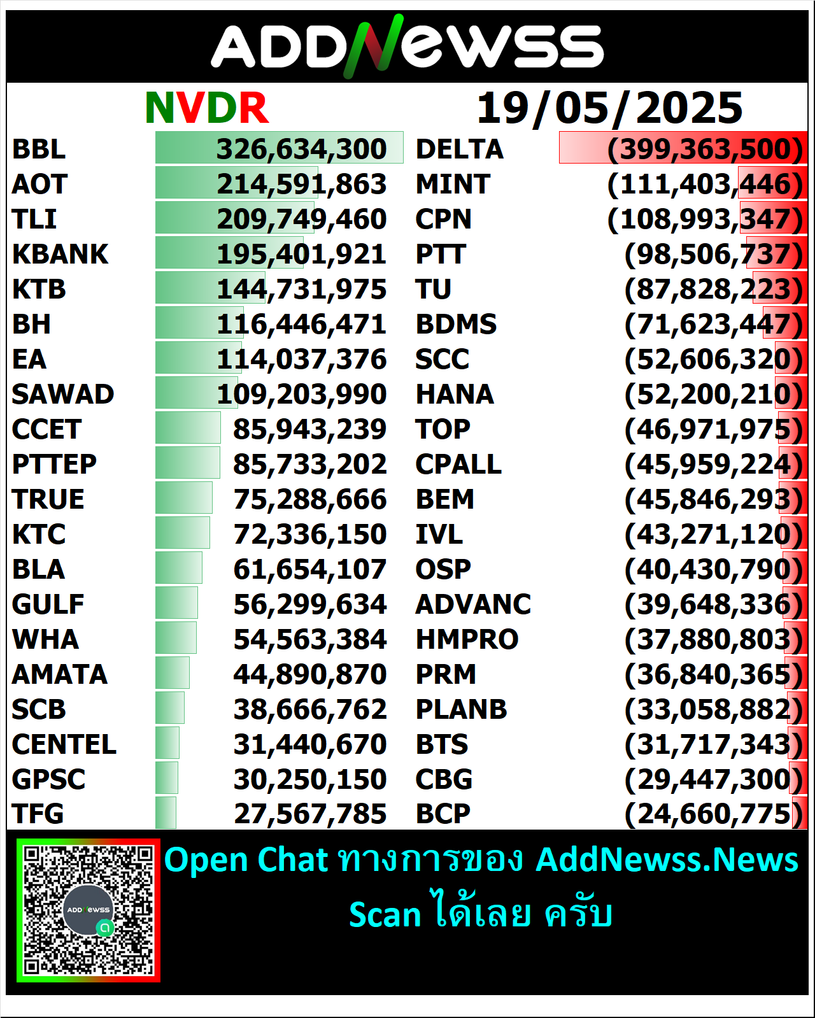 🟢🔴NVDR 📅 19/05/2025