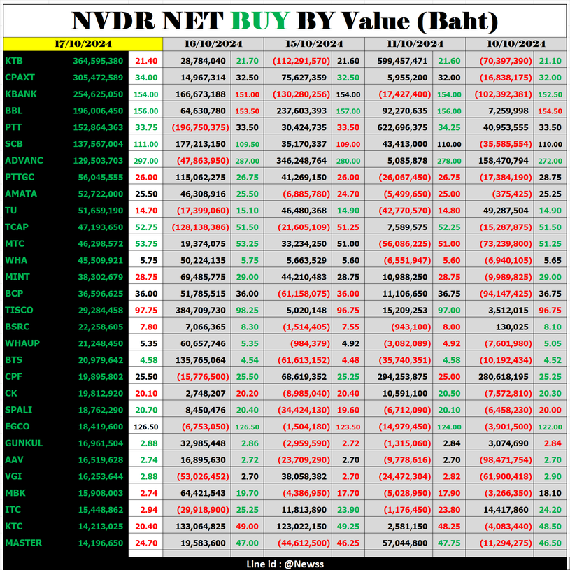 🟢🔴NVDR 📅 17/10/2024