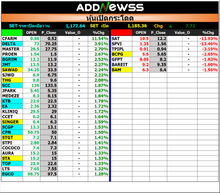 ️หุ้นเปิดกระโดด 5/3/2025 https://www.addnewss.news/?mtab=live