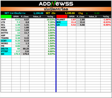 ️หุ้นเปิดกระโดด 25/3/2025 https://www.addnewss.news/?mtab=live