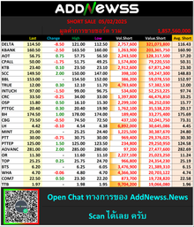 🔴🔴Short Sale 📅 05/02/2025