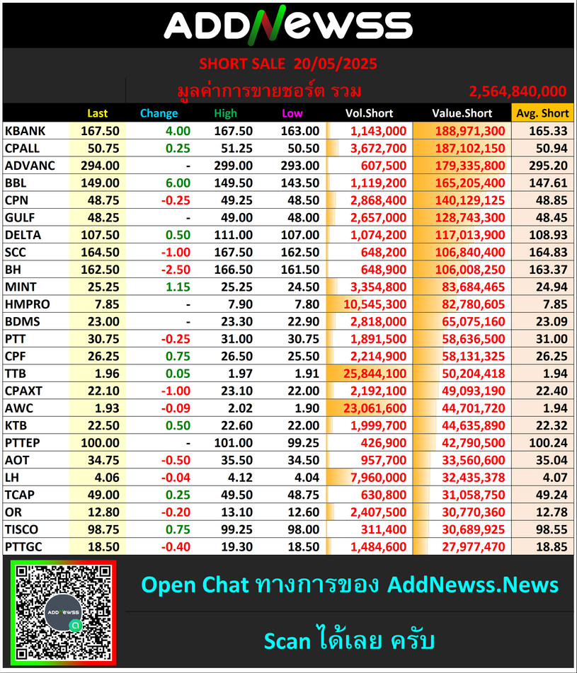 🔴🔴Short Sale 📅 20/05/2025