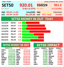 ⭐SET50 HighLite⭐ LAST : 920.01 Change : 🔻-3.46