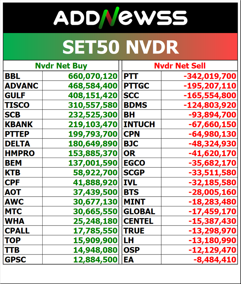 ⭐SET50 HighLite⭐ LAST : 745.01 Change : 🟢+5.17