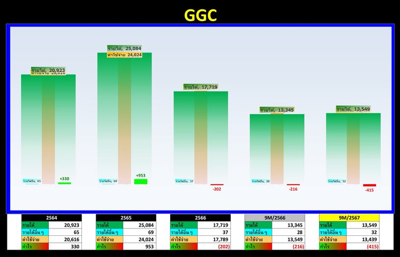 🔥OR-GGC กอดคอลง โบรกมองข่าวถูก DSI สอบสวนธุรกรรมซื้อขายไบโอดีเซลรบกวนแค่ช่วงสั้น