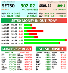 ⭐SET50 HighLite⭐ LAST : 902.02 Change : 🟢+4.70