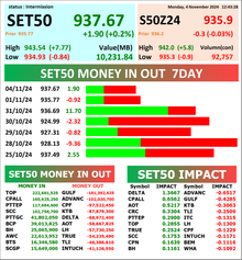 ⭐SET50 HighLite⭐ LAST : 937.67 Change : 🟢+1.90